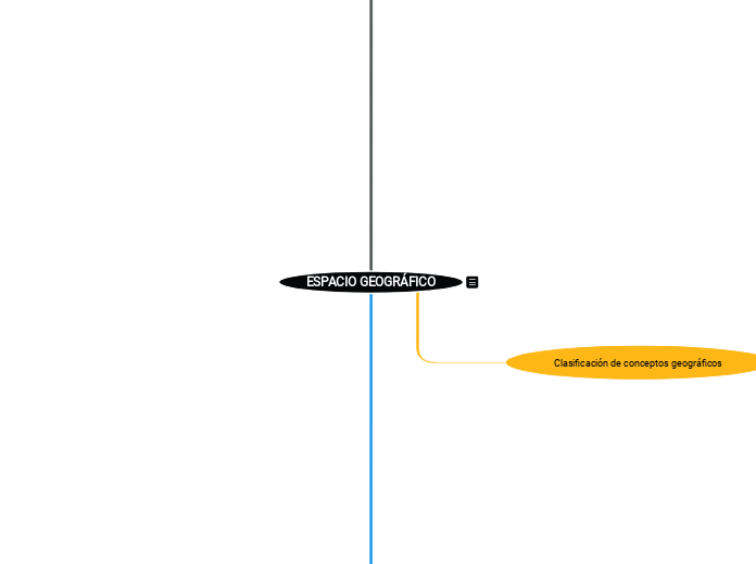 ESPACIO GEOGRÁFICO - Mind Map